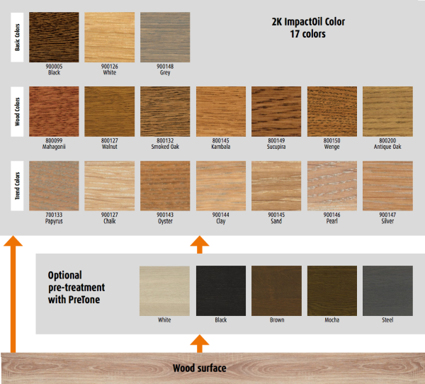 Loba HS 2K Impact Oil – Color – Adelaide Floor Sanding and Timber Supplies